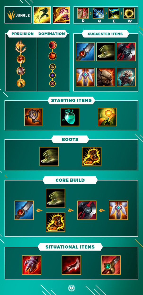 Guide LoL Jarvan IV, Jungle, S10 - Millenium