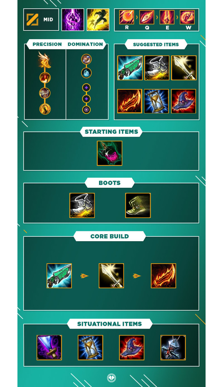 Guide LoL Kayle, Mid, S10 - Millenium