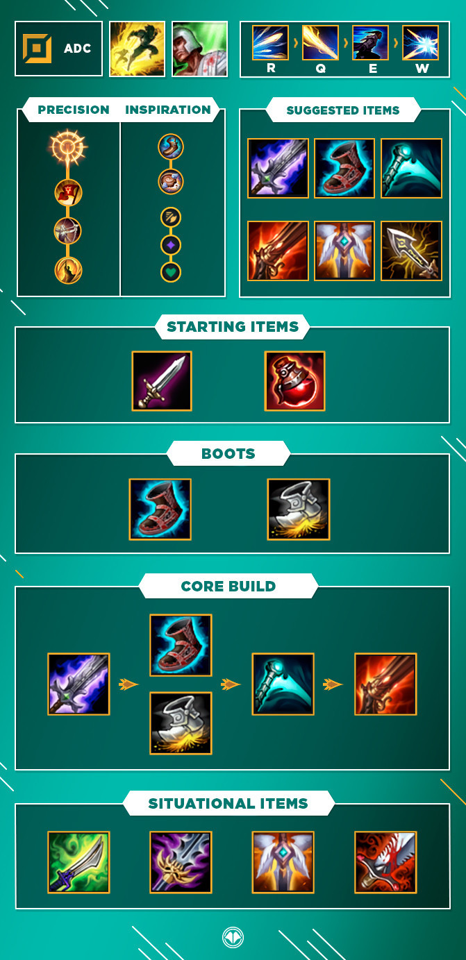 LoL Guide Lucian, ADC, S10 - Millenium