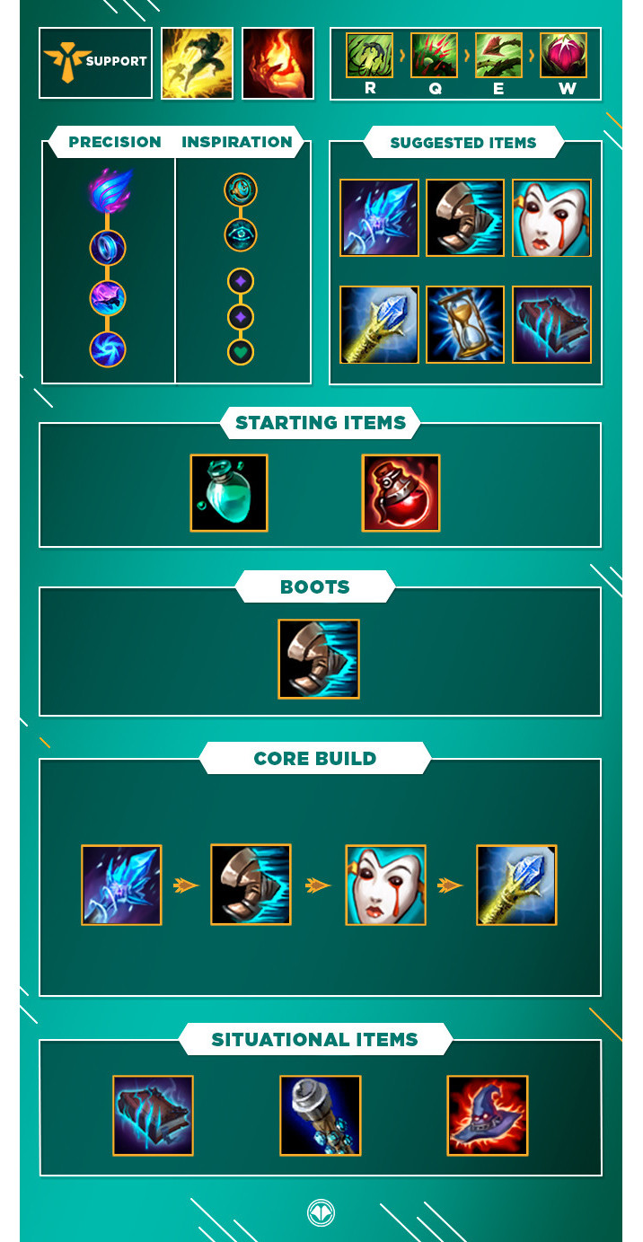 LoL Guide Zyra, Support, S10 - Millenium