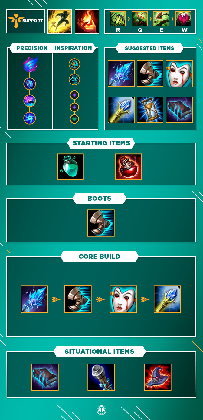 LoL Guide Zyra, Support, S10 - Millenium