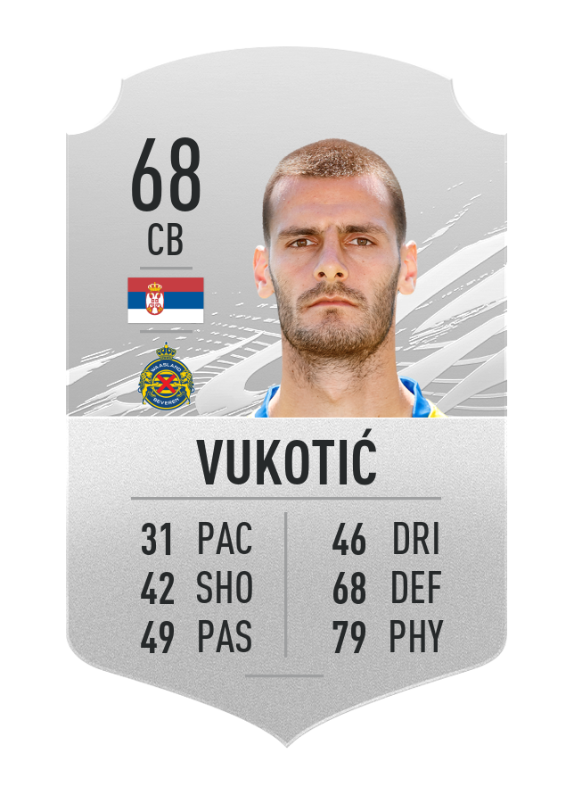 FIFA 21: Top 20 strongest players - Millenium