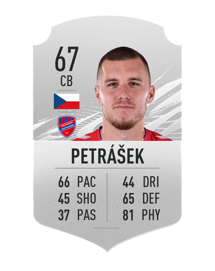 FIFA 21: Top 20 strongest players - Millenium