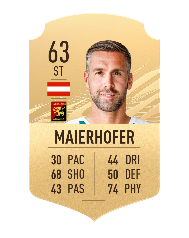 FIFA 21: Top 20 strongest players - Millenium