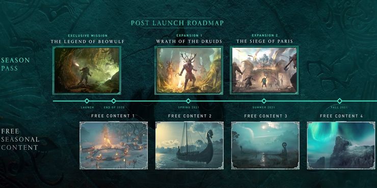 Assassin's Creed Valhalla: How to play the Wrath of the Druids DLC ...