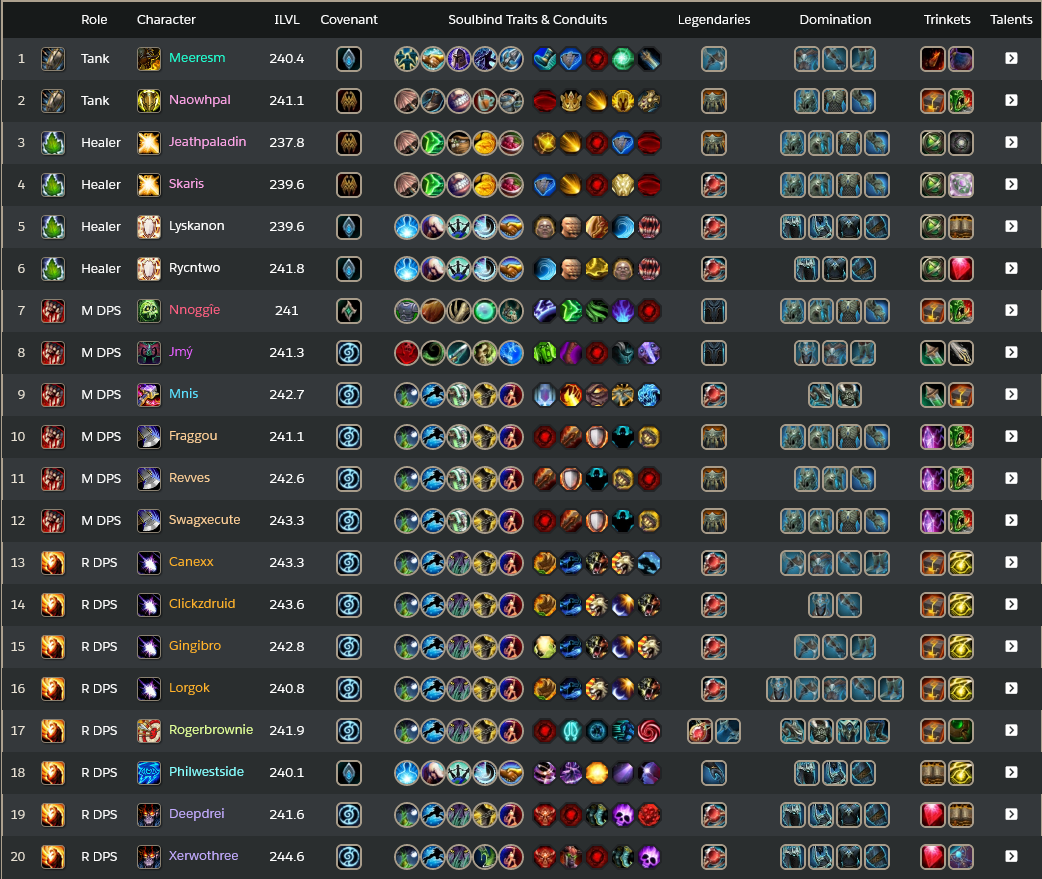 WoW: Echo defeat Sylvanas to win Race to World First - Millenium