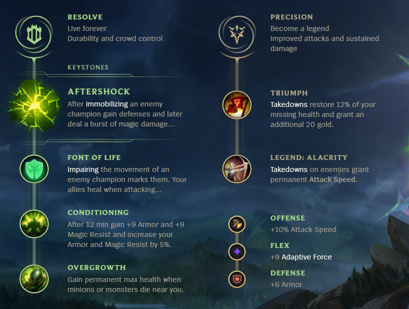 League Of Legends S12 Sejuani Jungle Build Guide Millenium