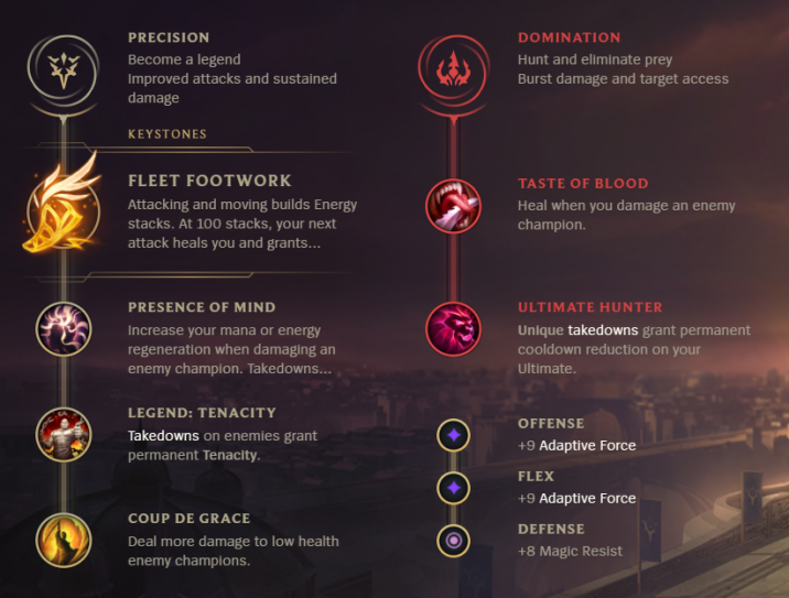 League of Legends S12: Kassadin Mid Build Guide - Millenium