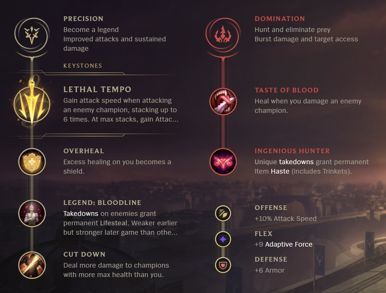 League of Legends S12: Aphelios ADC Build Guide - Millenium