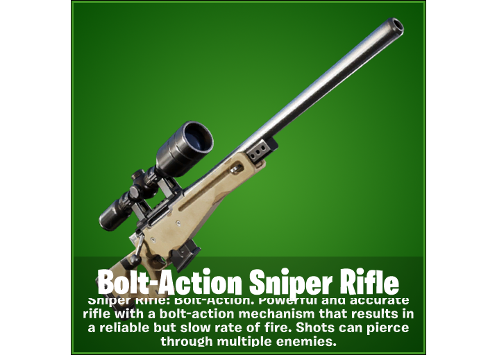 Fortnite Chapter 2 Season 1 leaked weapons and items - Millenium