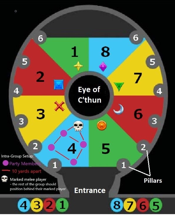 C'thun - WoW Classic: Temple of Ahn'Qiraj Raid Guide (AQ40) - Millenium